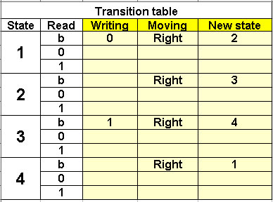 Experimental and programmable Turing machine
